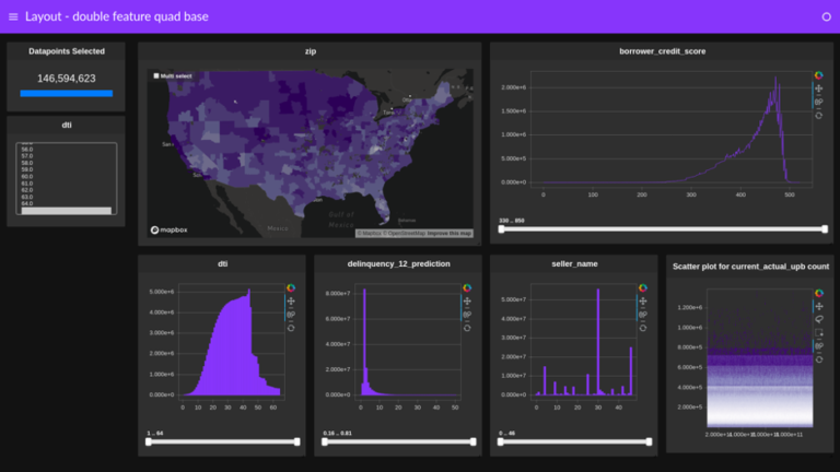 Create Interactive Dashboards That Drive Intelligent Decisions Secure